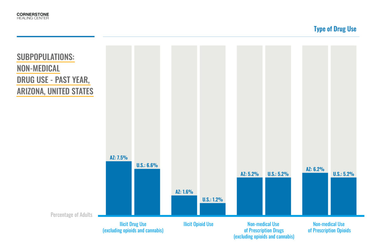 Drug and Alcohol Rehab - Cornerstone Healing Center